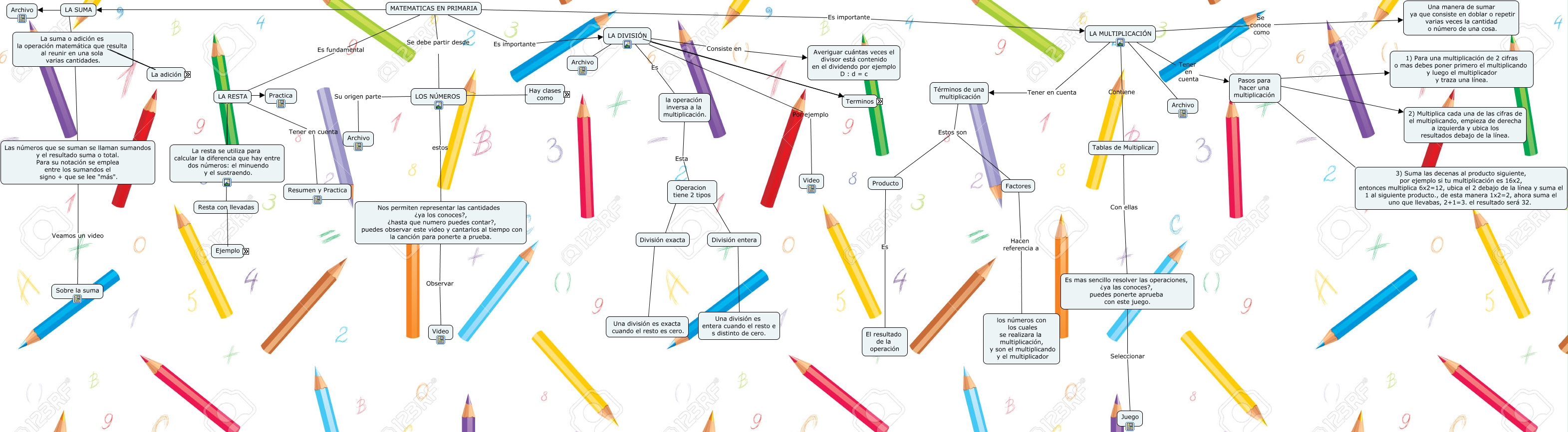 MAPA CONCEPTUAL.cmap